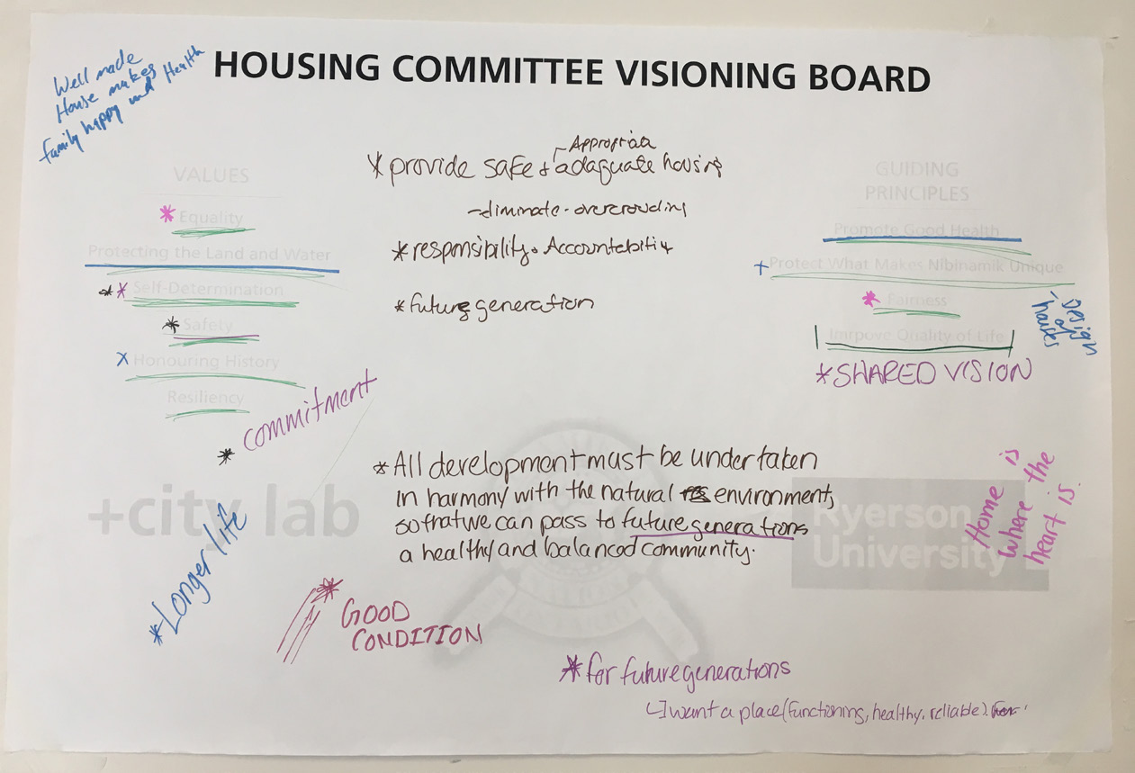Housing Policy – Nibinamik First Nation